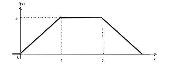 Solved The probability density function is given with the | Chegg.com