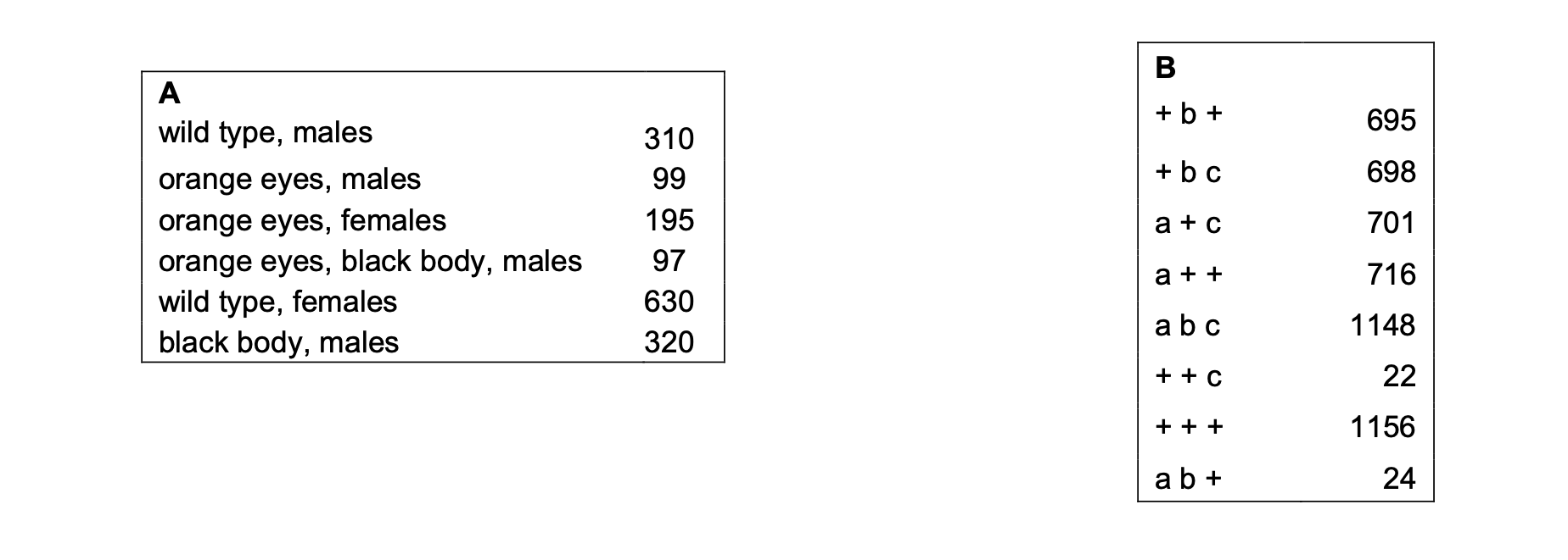 Solved Produce a genetic hypothesis about the mode of | Chegg.com