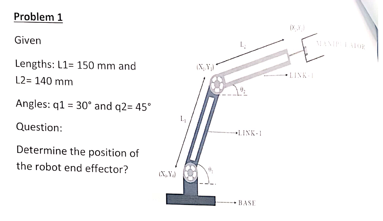 Solved Given Lengths: L1=150 mm and L2=140 mm Angles: q1 | Chegg.com