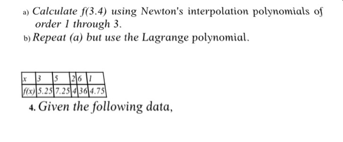 Solved a) Calculate f(3.4) using Newton's interpolation | Chegg.com