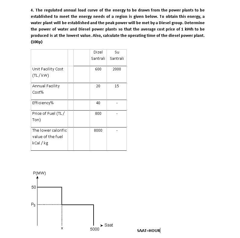 Solved 4. The regulated annual load curve of the energy to | Chegg.com