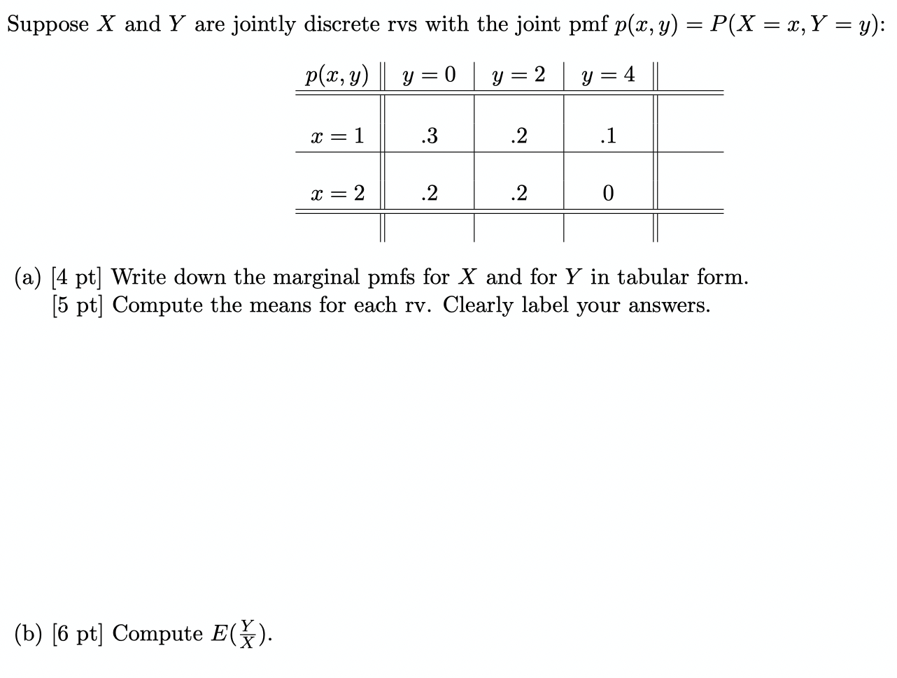 Solved Suppose X and Y are jointly discrete rvs with the | Chegg.com