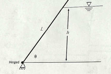 Solved A rectangular gate, with a base of 1.2 m and a total | Chegg.com