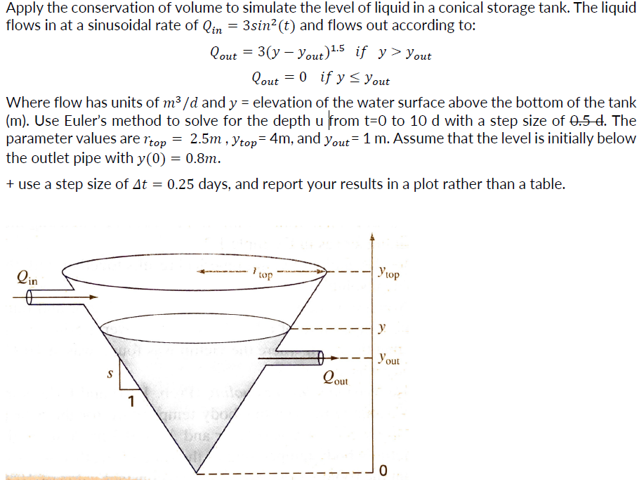 Apply the conservation of volume to simulate the | Chegg.com
