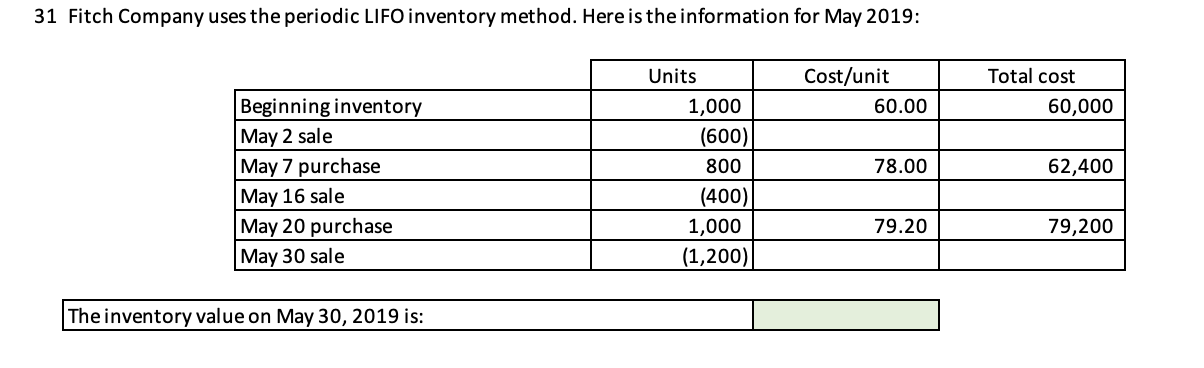 Solved Fitch Company uses the periodic LIFO inventory | Chegg.com