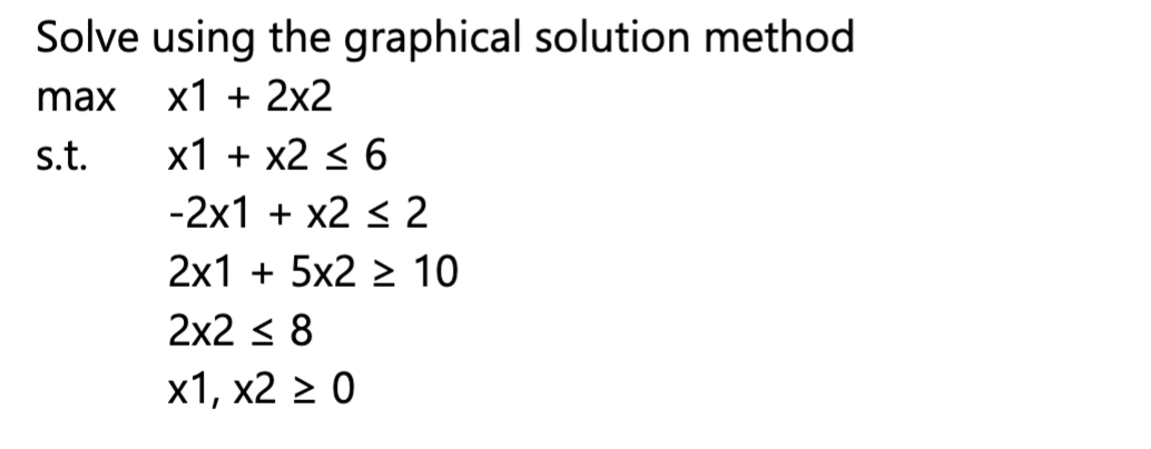 Solved - Graph and clearly identify the feasible region - | Chegg.com