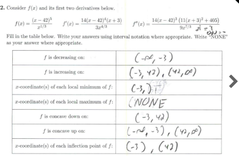 Please solve the question correctly. Current work and | Chegg.com