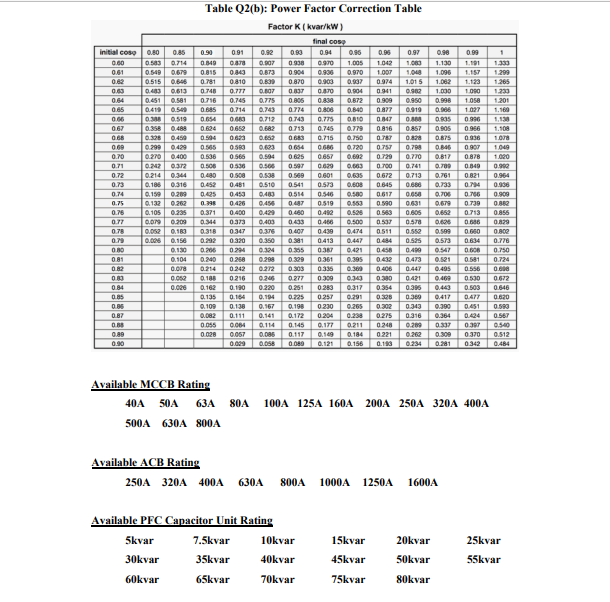 Solved (b) You are contracted to design a power factor | Chegg.com