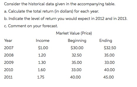 Solved Consider the historical data given in the | Chegg.com
