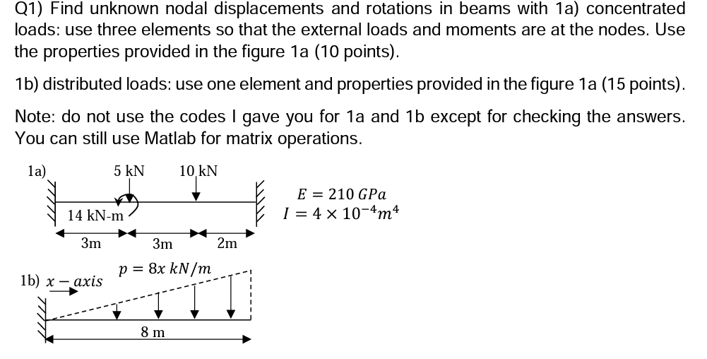 Solved Q1) Find unknown nodal displacements and rotations in | Chegg.com