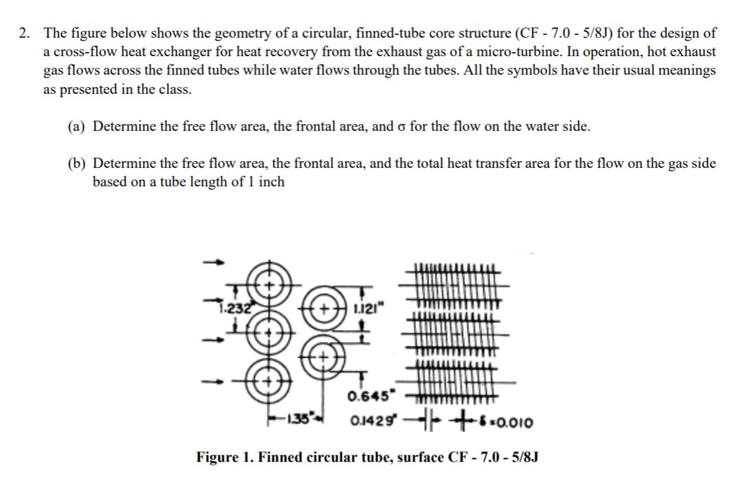 2. The figure below shows the geometry of a circular, | Chegg.com