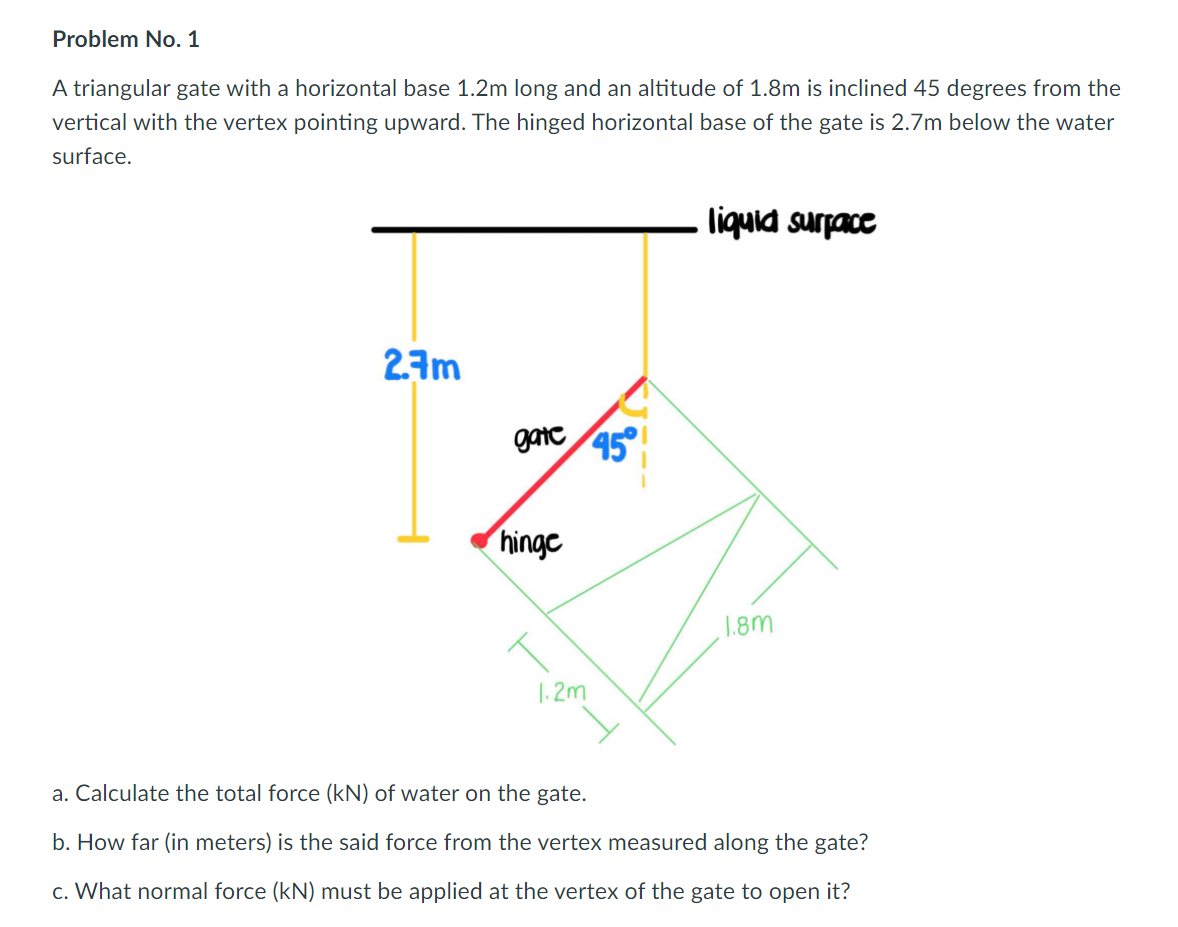 Solved Problem No. 1 A triangular gate with a horizontal | Chegg.com