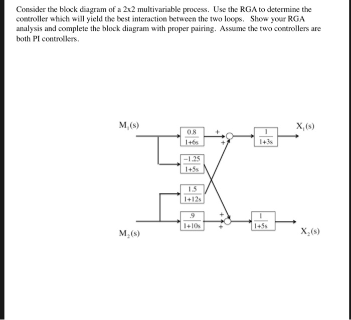Consider the block diagram of a 2x2 multivariable | Chegg.com