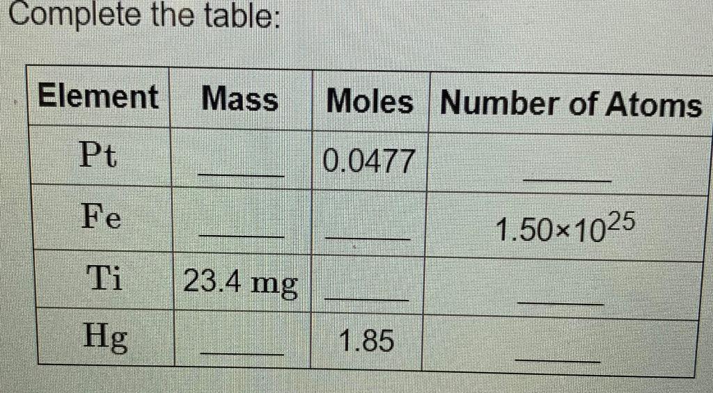 Solved Part C Complete the fourth column of the table. | Chegg.com