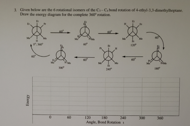 Solved 3. Given below are the 6 rotational isomers of the | Chegg.com