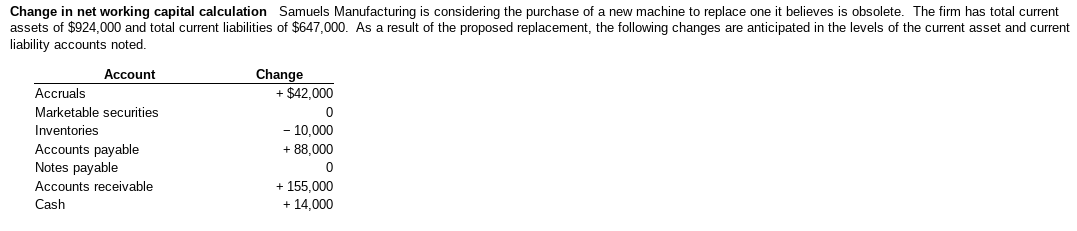 Solved Change in net working capital calculation Samuels | Chegg.com