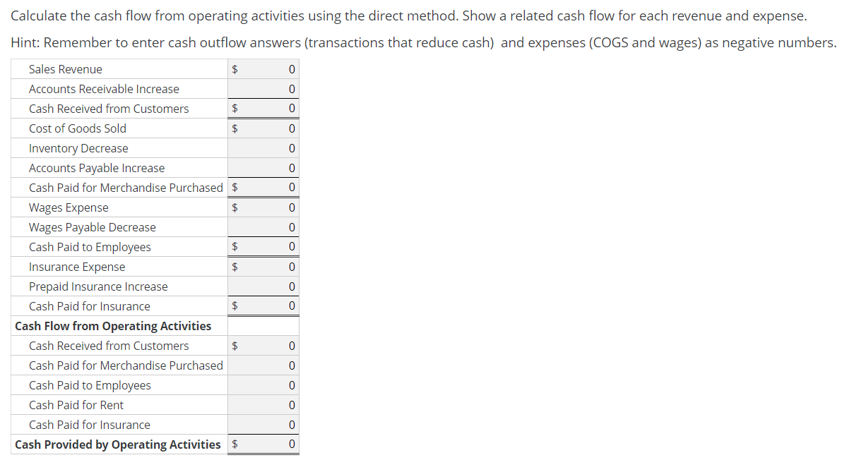 Solved Operating Cash Flows (Direct Method) The Washington | Chegg.com