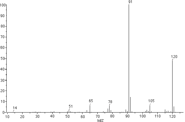 Solved Determine the structure elucidation of the chemical | Chegg.com