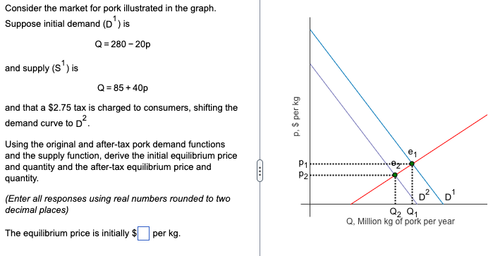 Solved Consider the market for pork illustrated in the | Chegg.com