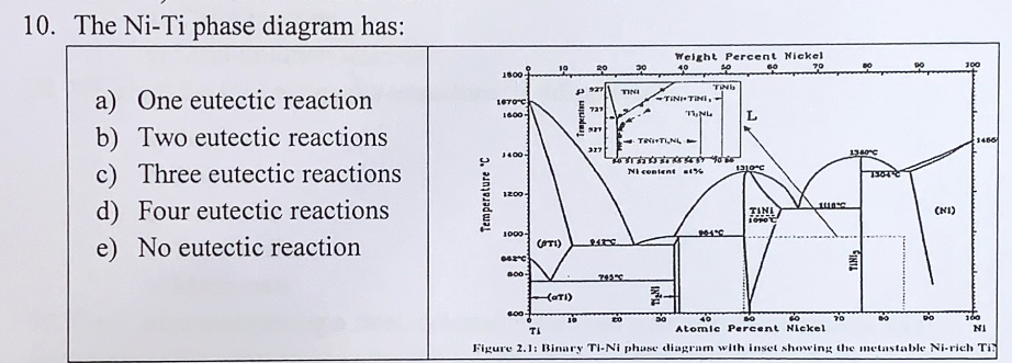 Solved 10. The Ni-Ti phase diagram has: reight Percent Nicke | Chegg.com