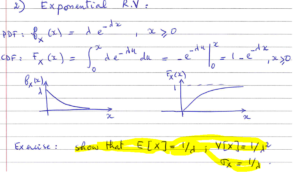 Solved 1) Exponential RVS PDF : f (x) = de dexo of F f (x) = | Chegg.com