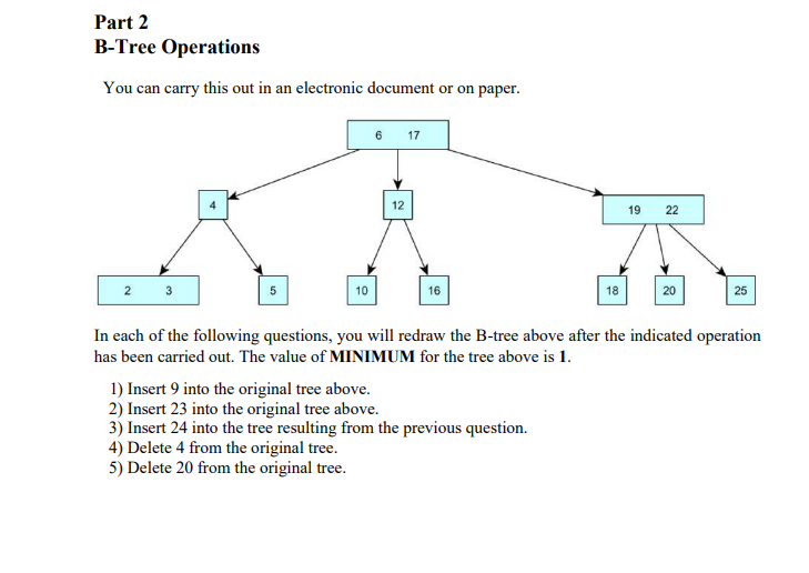 Solved Part 2 B-Tree Operations You can carry this out in an | Chegg.com