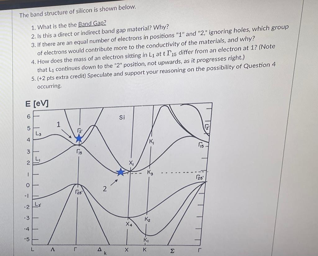 Solved The band structure of silicon is shown below. 1. What | Chegg.com