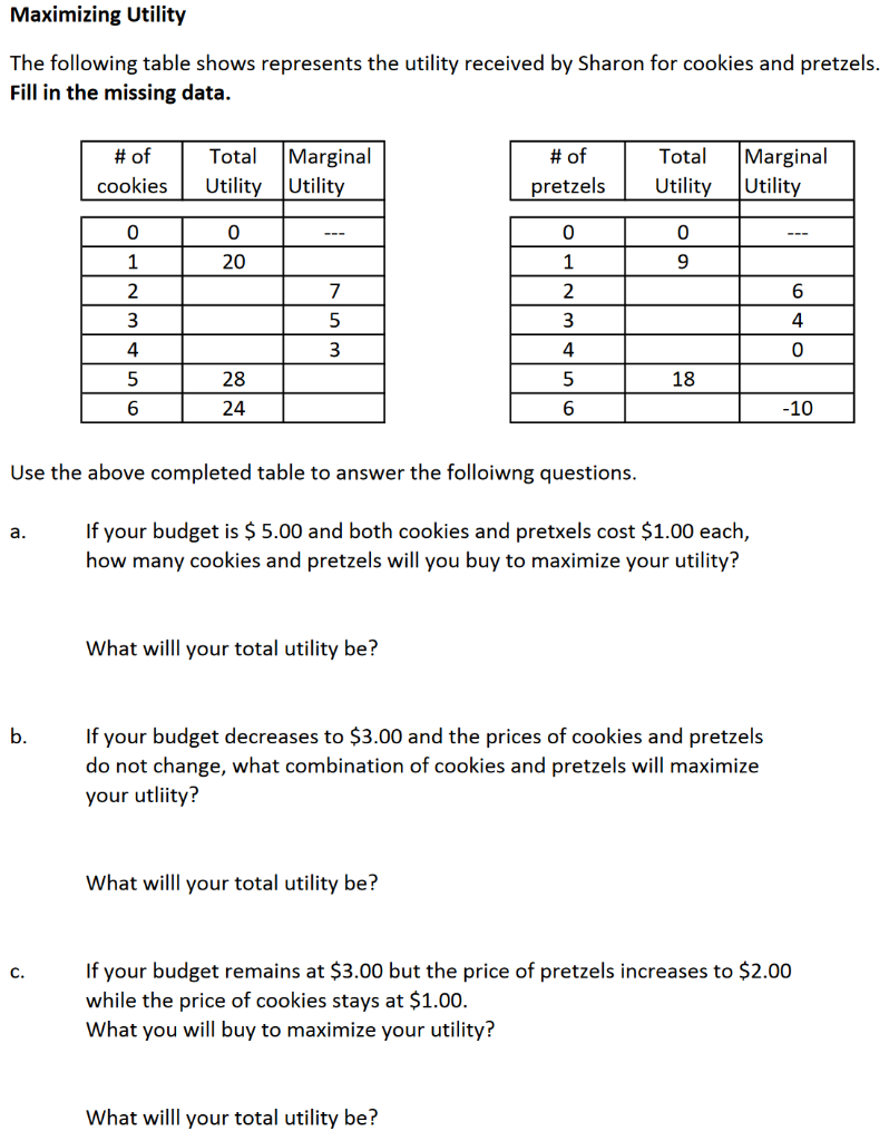 Solved Maximizing Utility The following table shows | Chegg.com