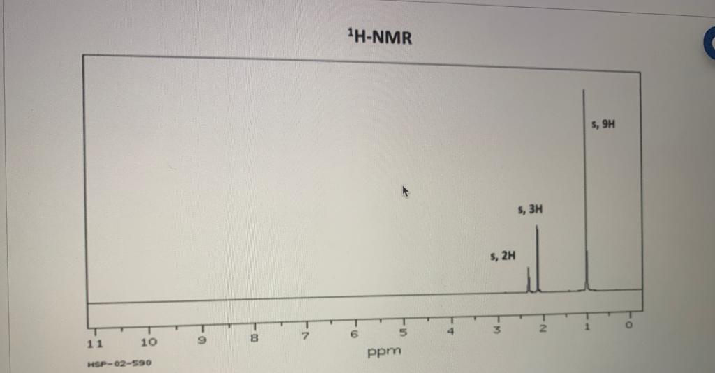 Solved Compound X has a molecular formula of C7H140. Use the | Chegg.com