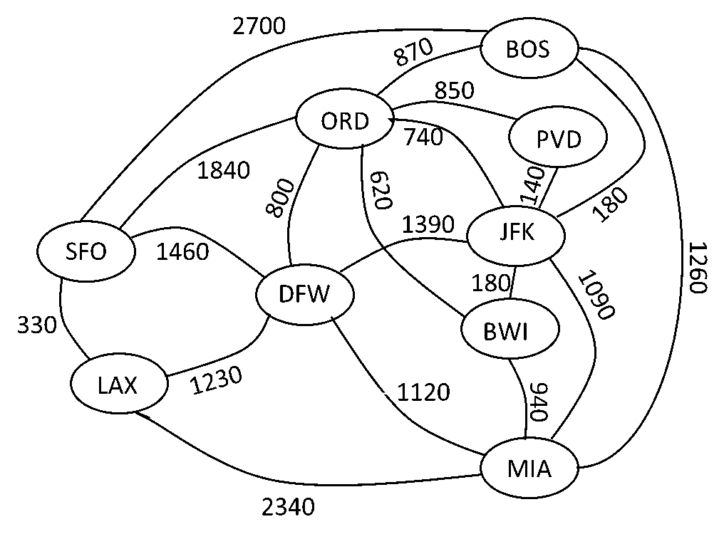 Solved Using Prim S Algorithm Find The Minimum Spanning Tree