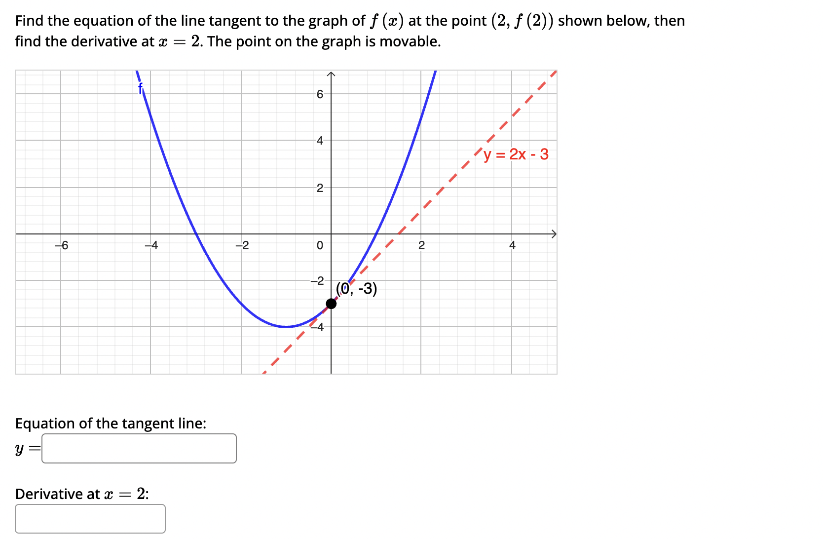 Solved Find the equation of the line tangent to the graph of | Chegg.com