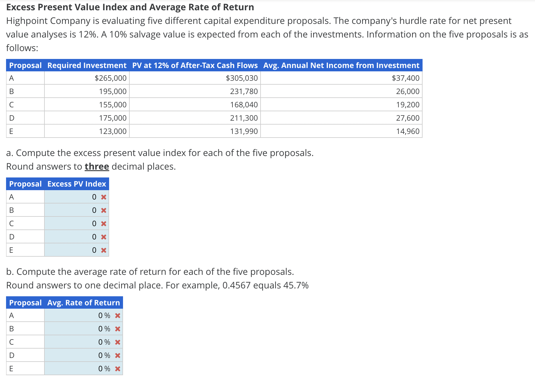 Solved Excess Present Value Index and Average Rate of Return | Chegg.com