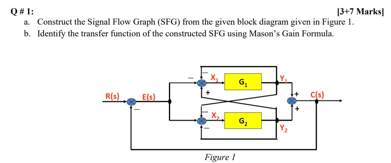 Solved Q #1: [3+7 Marks] a. Construct the Signal Flow Graph | Chegg.com