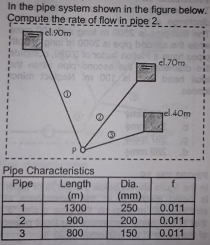 Solved In the pipe system shown in below. Compute the rate | Chegg.com
