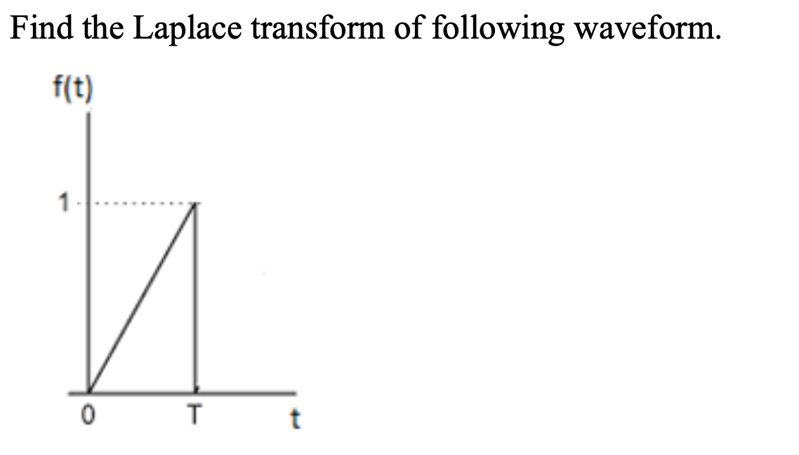 Solved Find the Laplace transform of following waveform. | Chegg.com