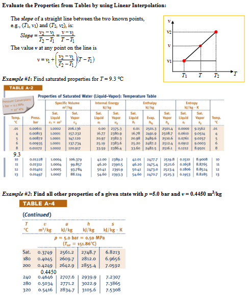 Solved Part 1: Find Psat, vf, ﻿vg, ﻿uf, ﻿ug, ﻿at T=9.3C from | Chegg.com
