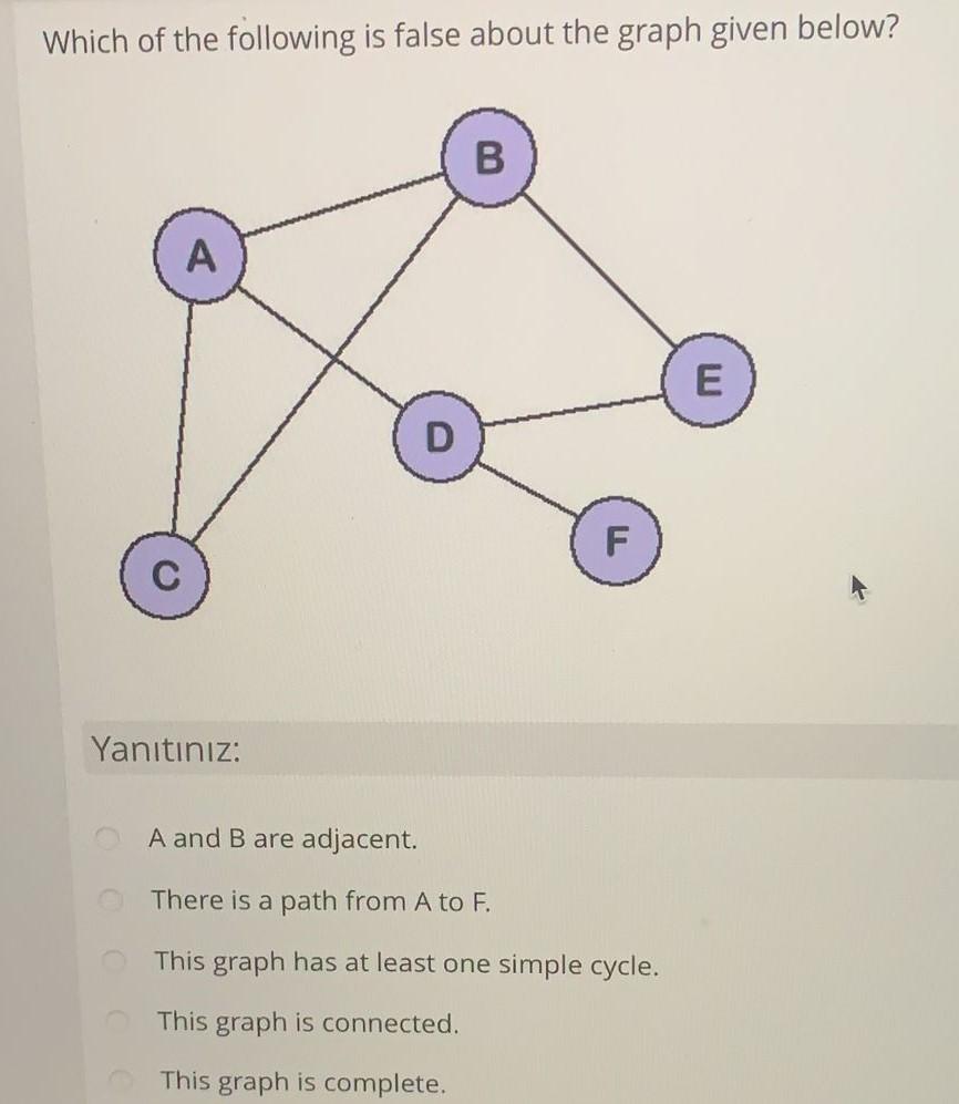 Solved Which of the following is false about the graph given | Chegg.com