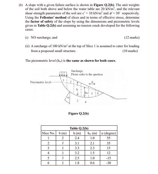 (b) A slope with a given failure surface is shown in | Chegg.com
