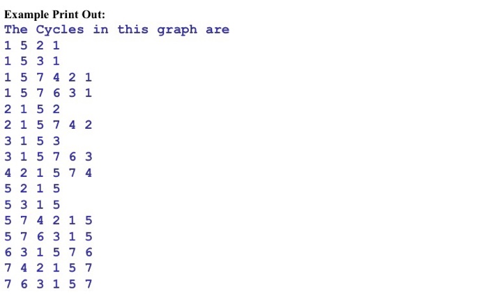 Solved Lab 08 Finding Cycles Objective: With the given graph | Chegg.com