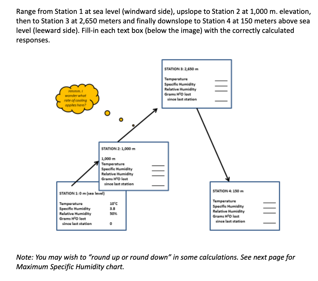 Solved Range from Station 1 at sea level (windward side), | Chegg.com