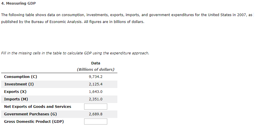 Solved 4. Measuring GDP The following table shows data on | Chegg.com