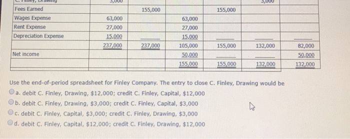 Solved Use the following end-of-period spreadsheet to answer | Chegg.com