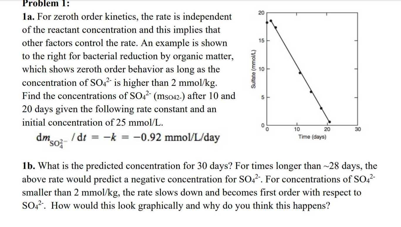Solved 20 15 Problem 1: 1a. For zeroth order kinetics, the | Chegg.com