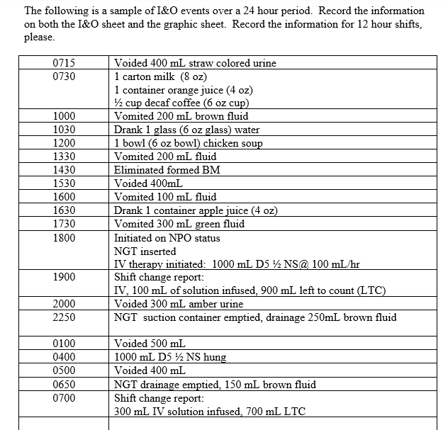 Solved The following is a sample of I\&O events over a 24 | Chegg.com