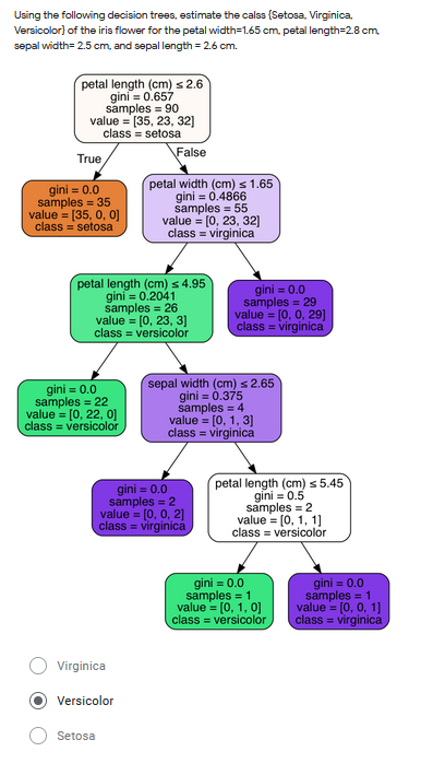 Solved Using the following decision trees, estimate the | Chegg.com