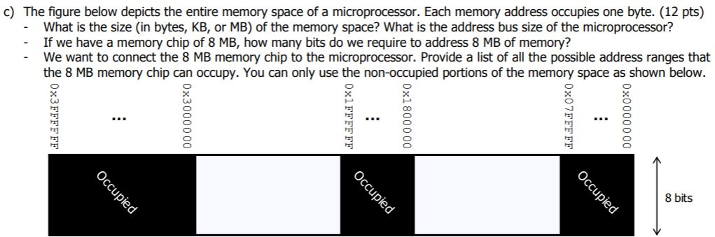 Solved c) The figure below depicts the entire memory space | Chegg.com