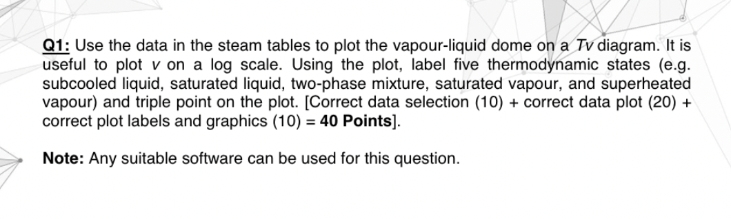 Solved Q1: Use the data in the steam tables to plot the | Chegg.com
