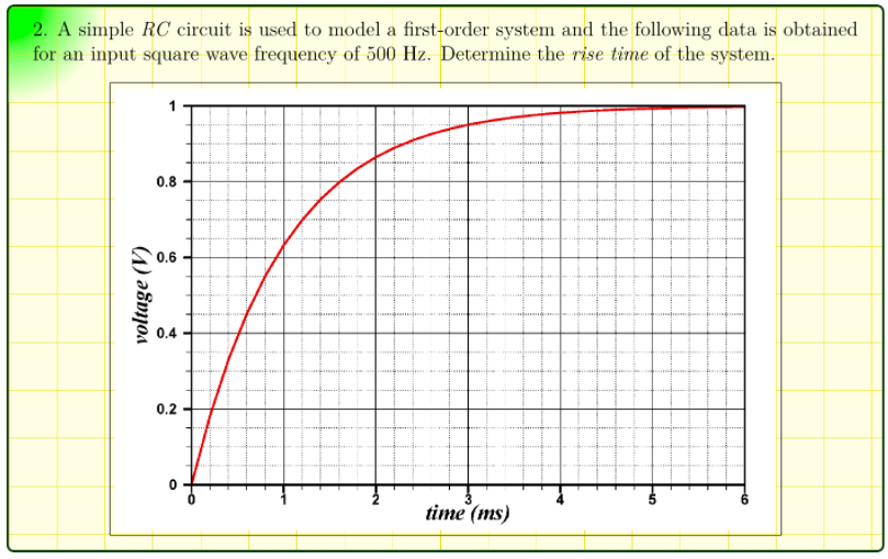 Solved 2. A simple RC circuit is used to model a first-order | Chegg.com