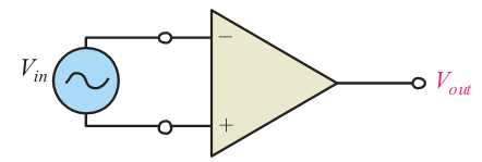 Solved 1a) The ideal op-amp has infinite input impedance and | Chegg.com