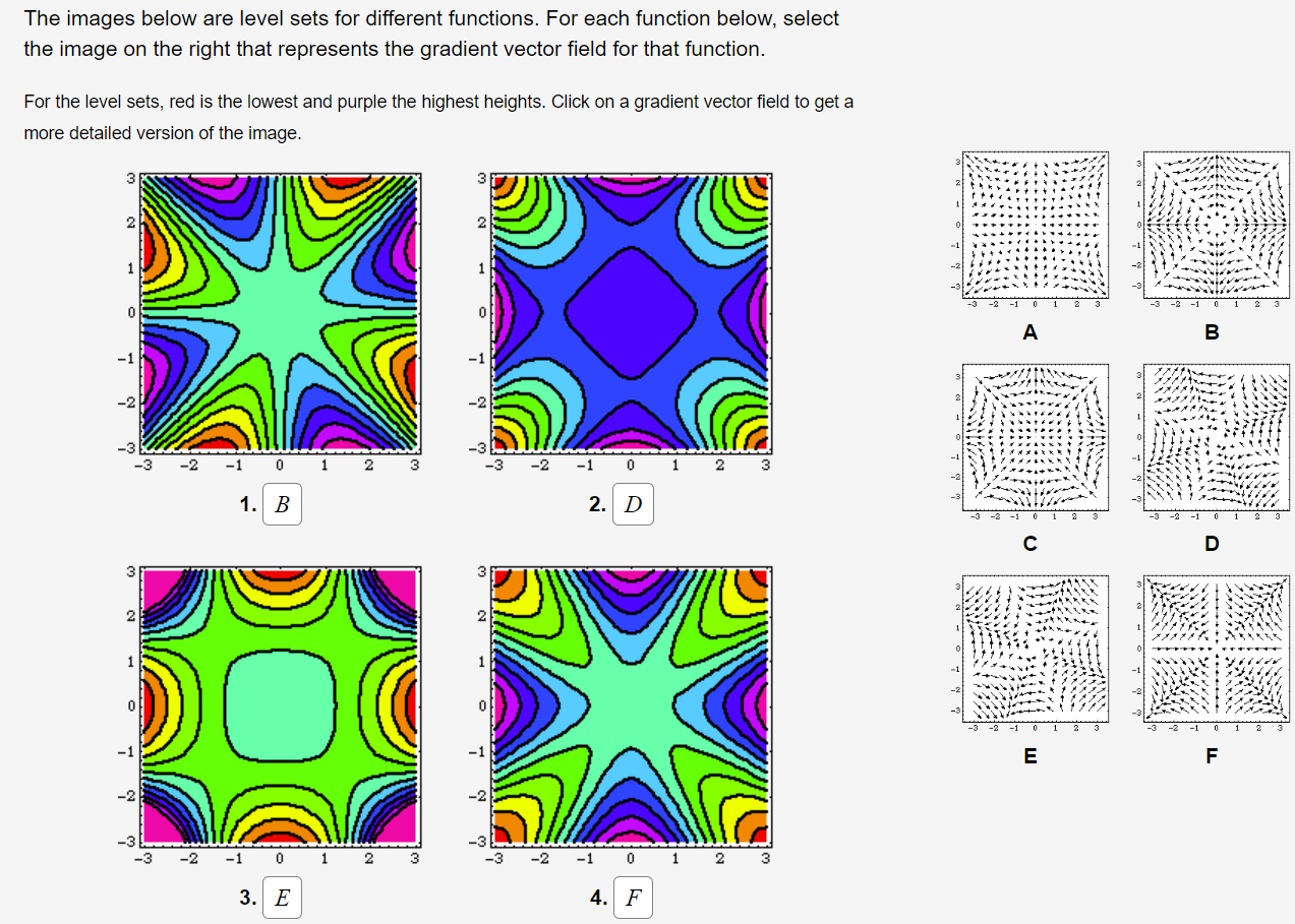 Solved The images below are level sets for different | Chegg.com